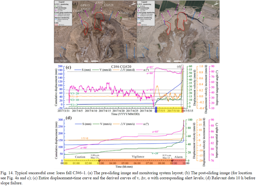 彭大雷：Successful implementations of a real-time and intelligent early warning system for loess ...