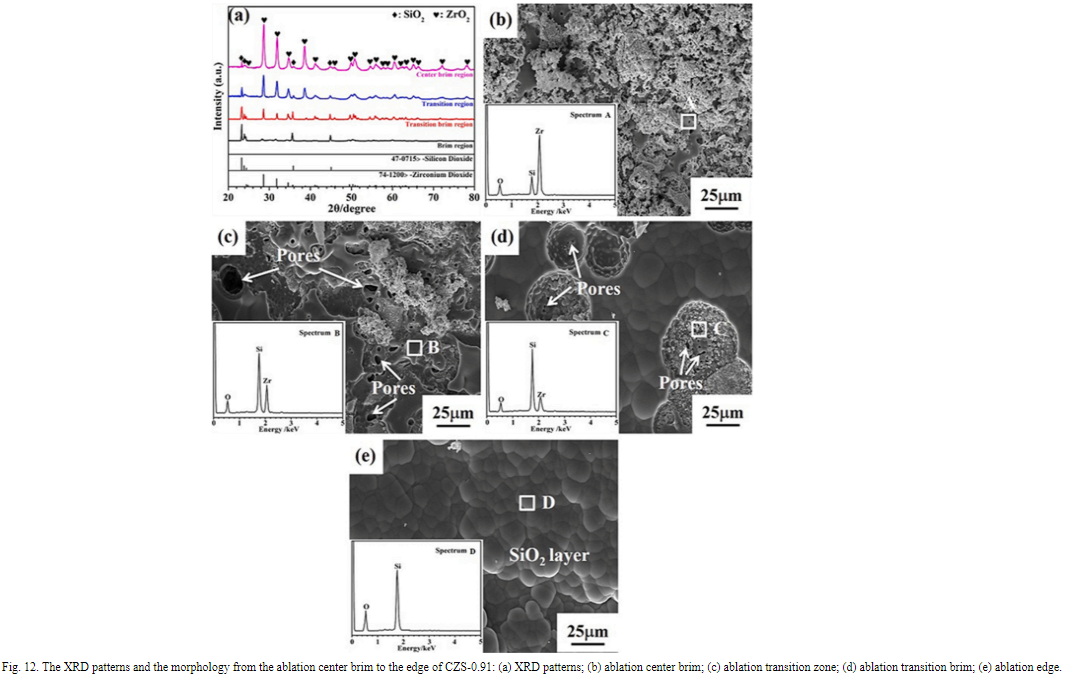 何秦川：Influence of carbon preform density on the microstructure and ablation resistance of CLVD-C ...