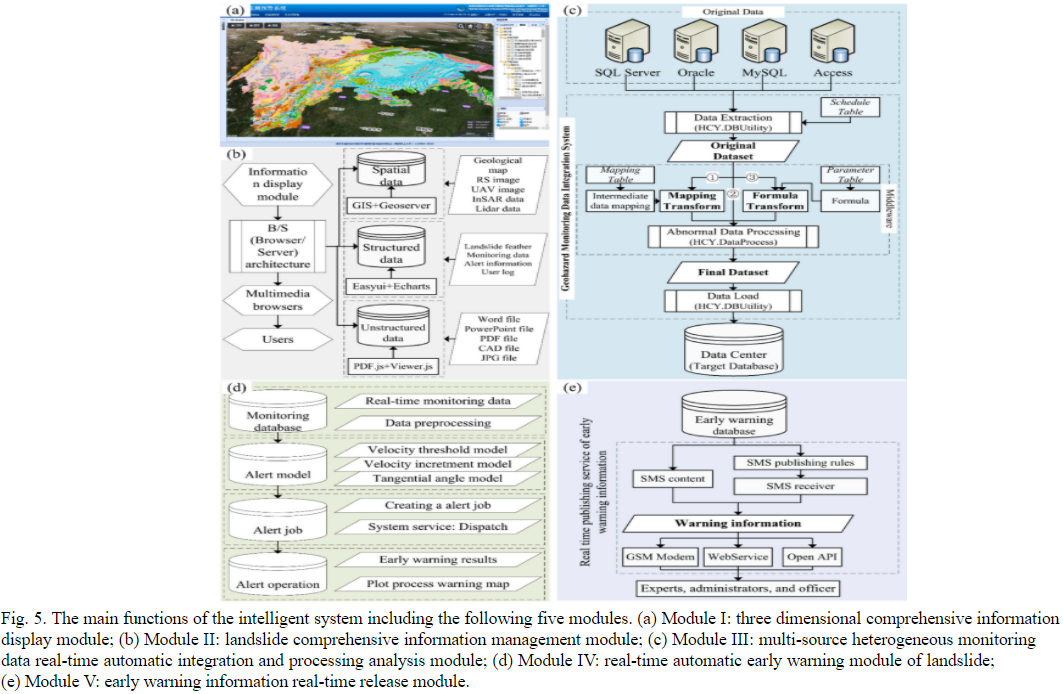 彭大雷：Successful implementations of a real-time and intelligent early warning system for loess ...
