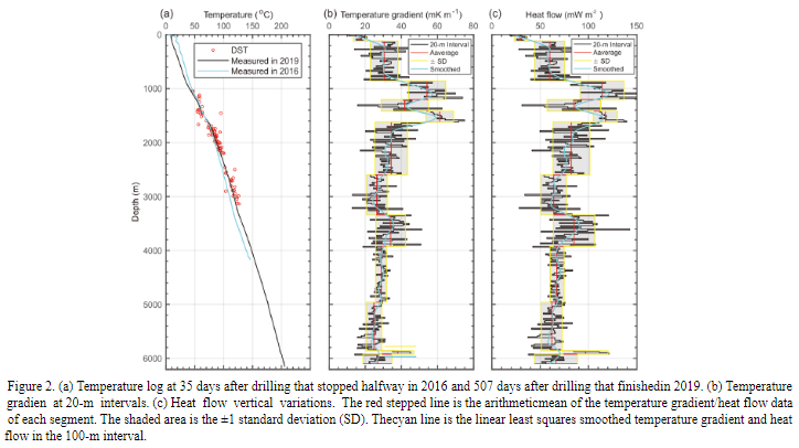 姜光政：Ground Surface Temperature History Since the Last Glacial Maximum in Northeast Asia ...