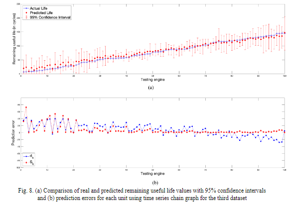 徐湖洋：Time series chain graph for modeling reliability covariates in ...