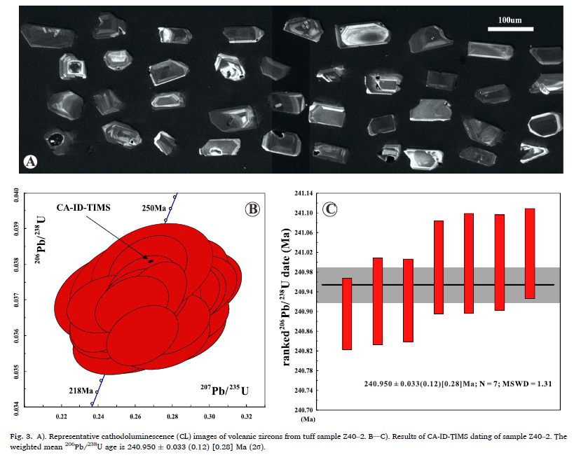 金鑫：Middle Triassic lake deepening in the Ordos Basin of North China ...