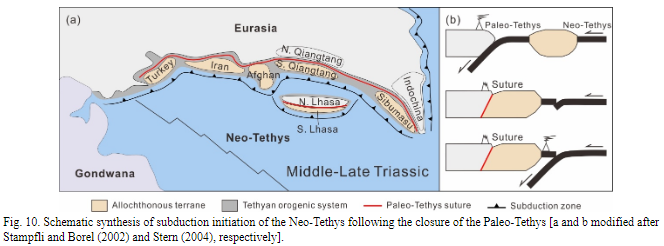 王旭辉：Subduction initiation of the Neo-Tethys oceanic lithosphere by ...
