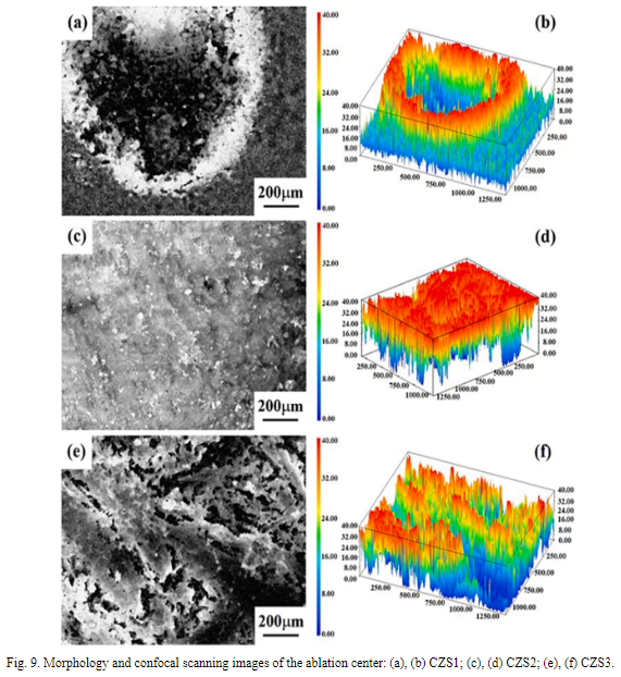 何秦川：Effects of ZrC particle size on ablation behavior of C/C-SiC-ZrC ...