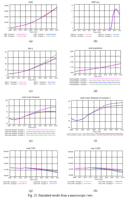 骆毓燕：Evaluating the dynamic sustainability and resilience of a hybrid ...