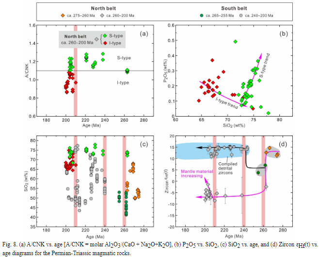 王旭辉：Subduction initiation of the Neo-Tethys oceanic lithosphere by ...