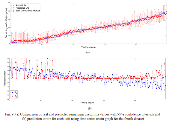 徐湖洋：Time series chain graph for modeling reliability covariates in ...