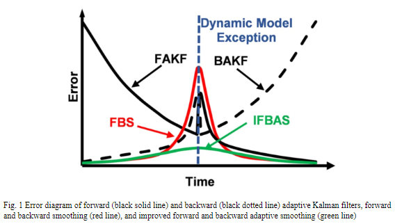 林旭：Improved forward and backward adaptive smoothing algorithm-成都理工大学--图书馆