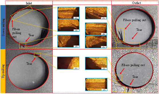 刘念聪：Analysis of the effects of different milling strategies on helical ...