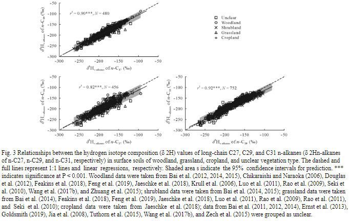 陈果：Variability in pattern and hydrogen isotope composition (δ2H) of ...