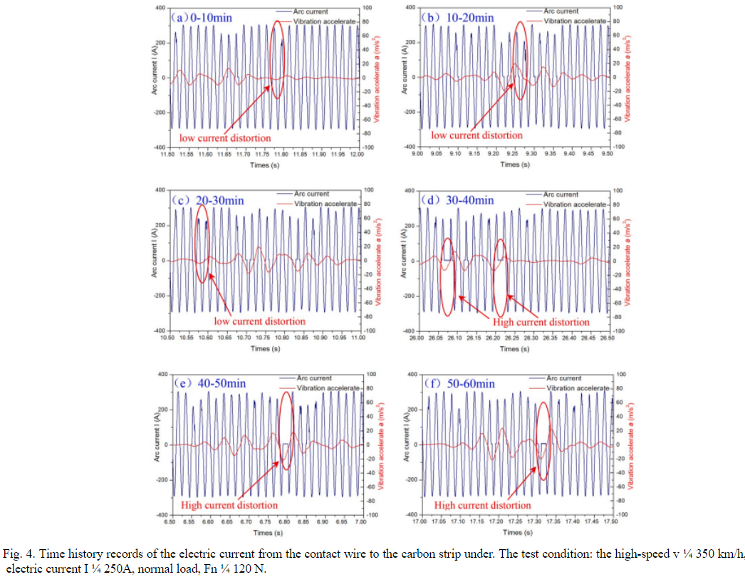 杨红娟：The formation of the delamination wear of the pure carbon strip and ...