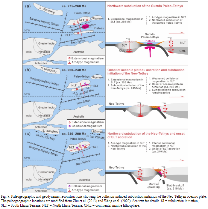 王旭辉：Subduction initiation of the Neo-Tethys oceanic lithosphere by ...