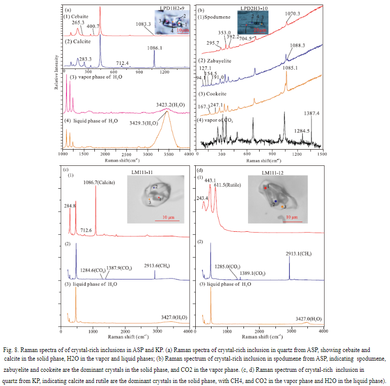 费光春：Evolution of pegmatite ore-forming fluid: The Lijiagou spodumene ...