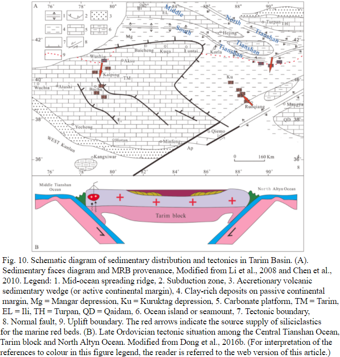 刘欣春：Formation of Late Ordovician marine red beds: A case study of ...