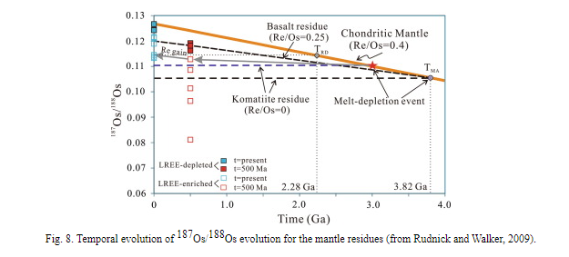 赵静：Serpentinite as a tracer for tectonic setting and mantle ...