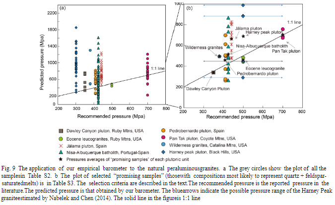 杨雷：Estimating crystallization pressure of peraluminous melts:an ...