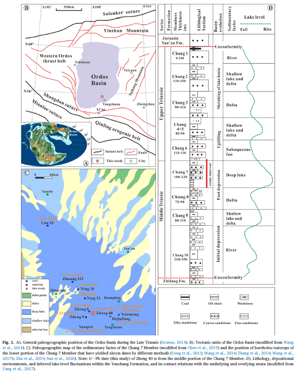 金鑫：Middle Triassic lake deepening in the Ordos Basin of North China ...