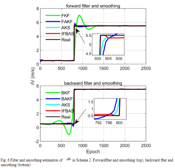 林旭：Improved forward and backward adaptive smoothing algorithm-成都理工大学--图书馆
