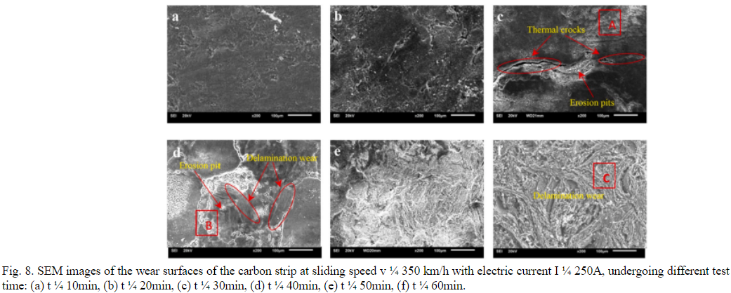 杨红娟：The formation of the delamination wear of the pure carbon strip and ...