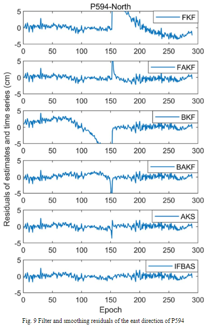 林旭：Improved forward and backward adaptive smoothing algorithm-成都理工大学--图书馆